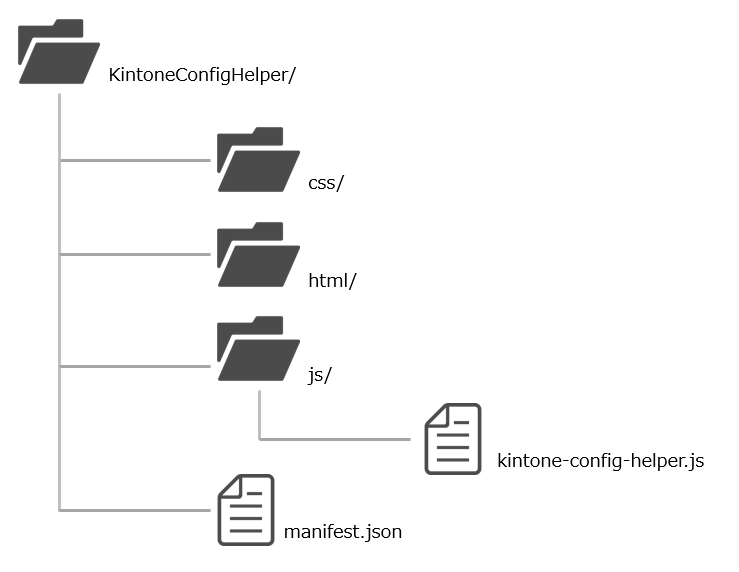 Introduction to Kintone Config Helper - Kintone Developer Program